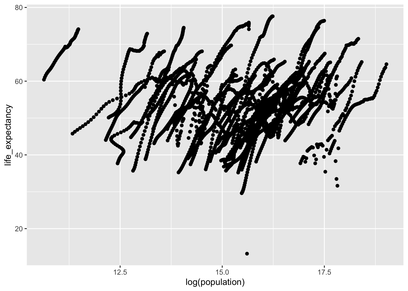 My Data Analysis Portfolio - R Coding Exercise
